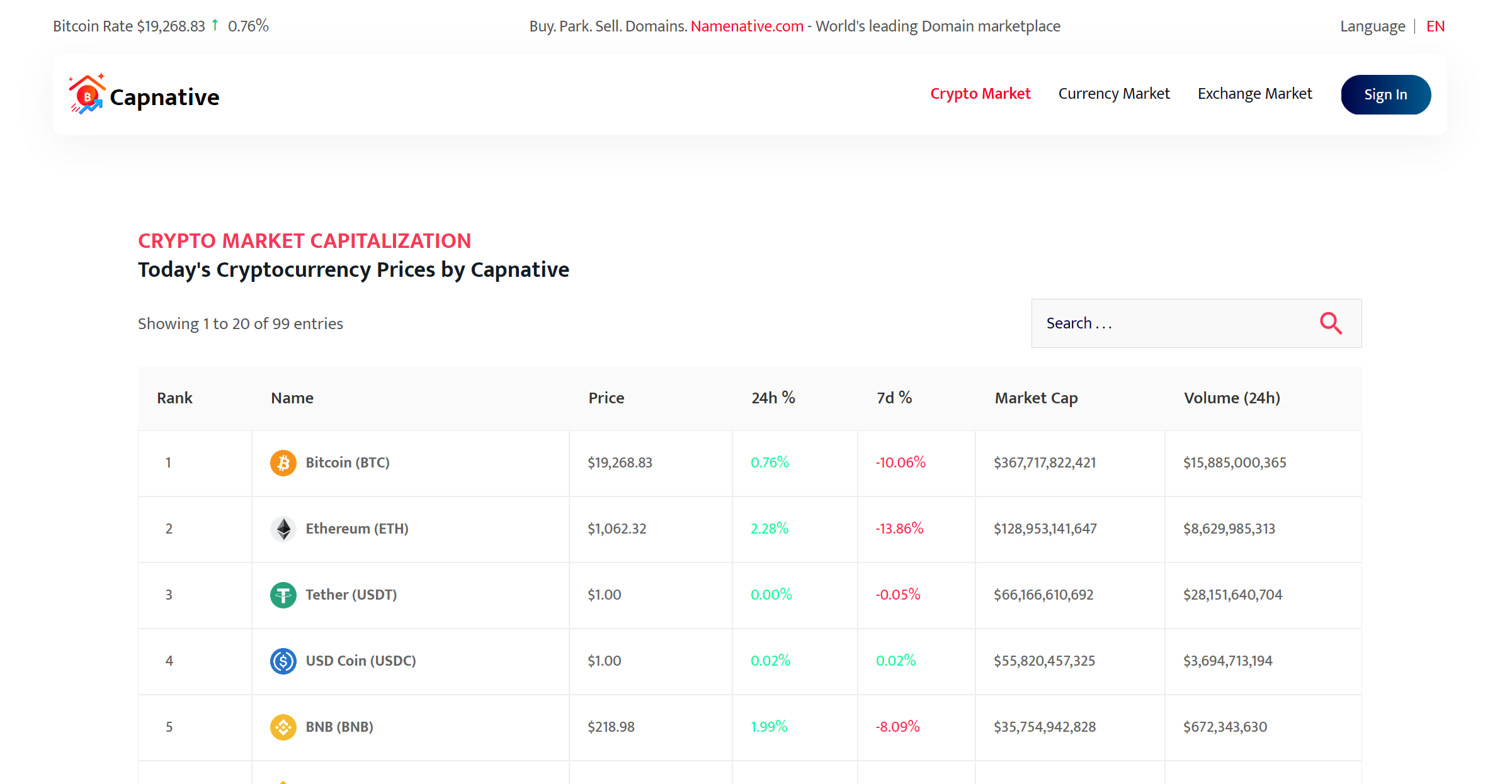 Cryptocurrency Prices, Charts And Market Capitalizations | Capnative